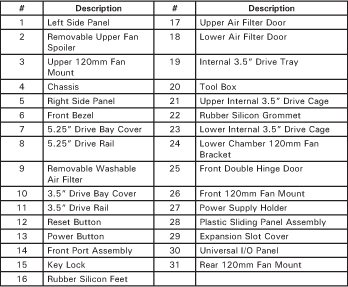 Antec P180B Performance One ATX Case - Bjorn3D.com