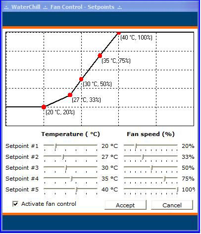asetek Waterchill Xternal Kit - Bjorn3D.com