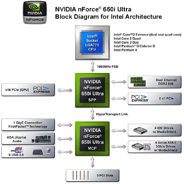 XFX 650i Ultra - Bjorn3D.com